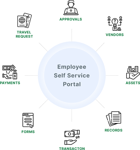 SIEHS - Employee Self Service Portal | Login